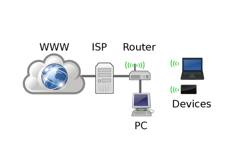 Is Your Home Network Secure? - Comodo Antivirus Blogs | Anti-Virus ...
